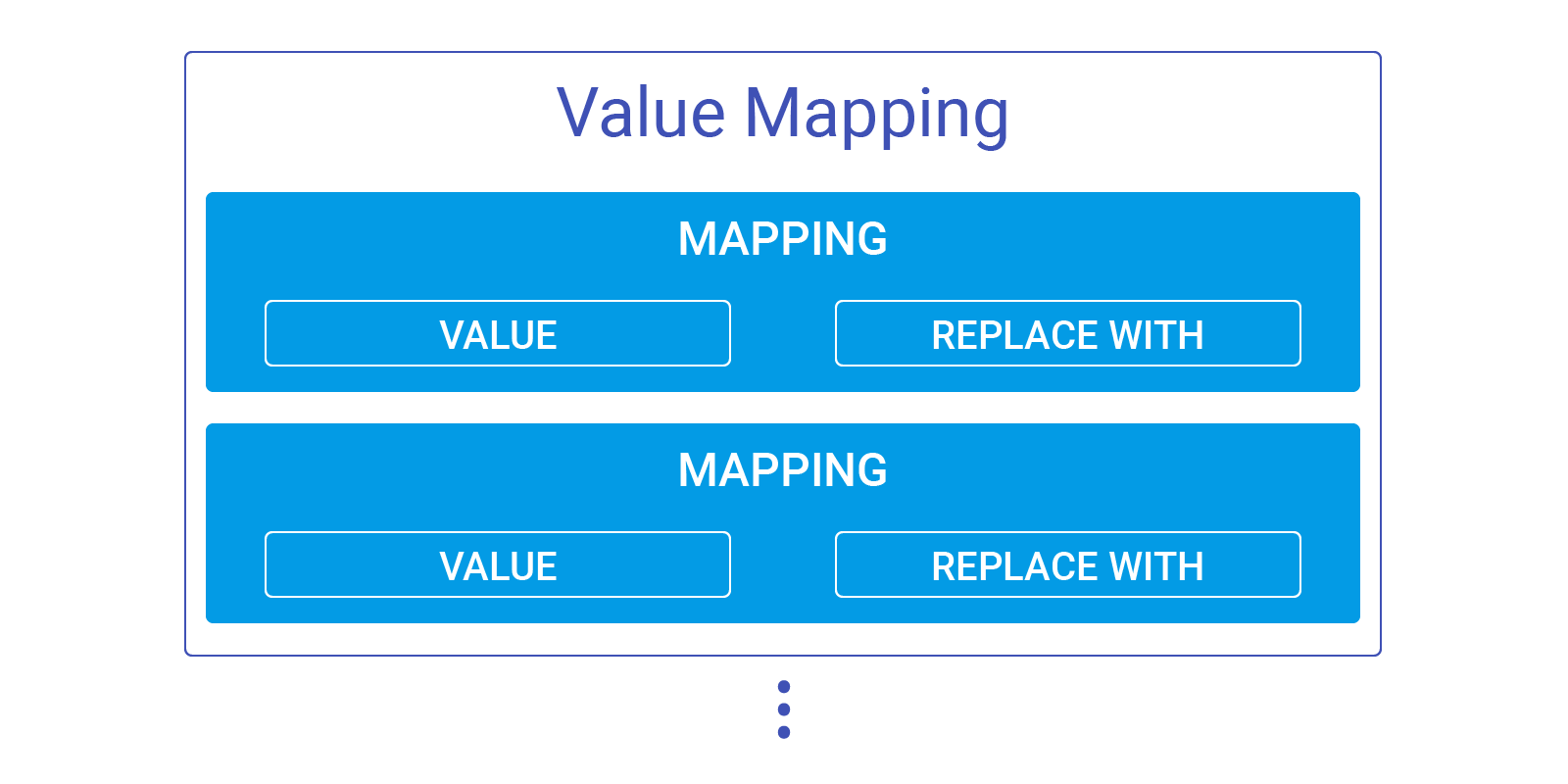 Introduction to Value Mapping | DX2 Documentation