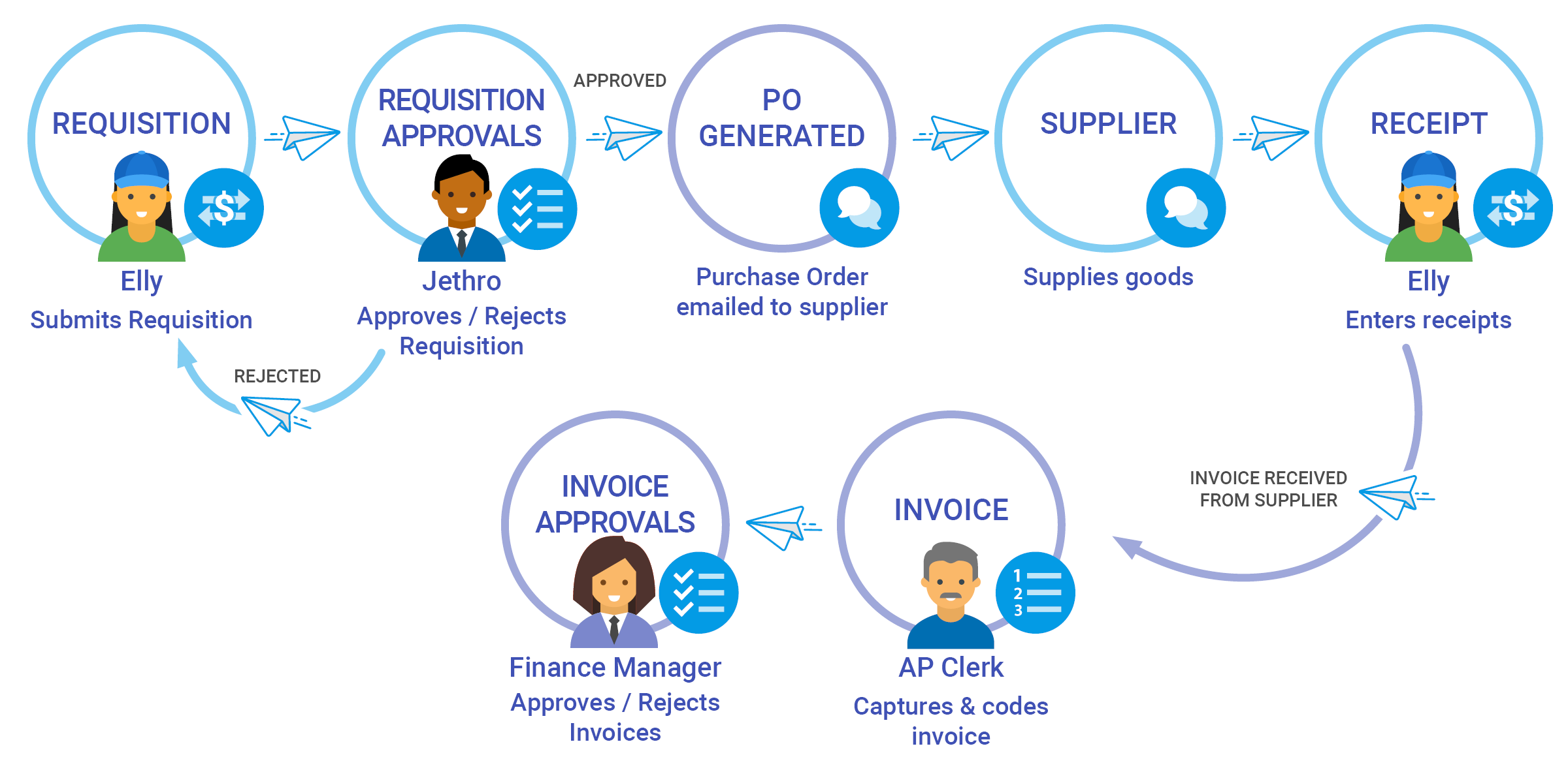 Introduction to DX2 Purchase | DX2 Documentation